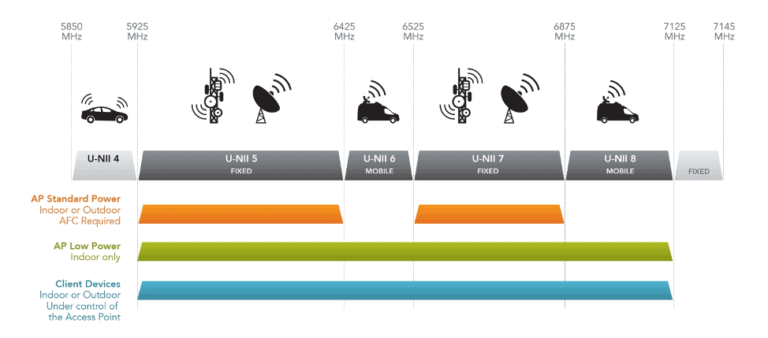 Wi-Fi 6E Spectrum in 6 GHz Band- LitePoint