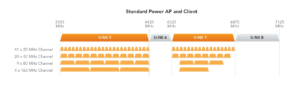 Wi-Fi 6E Spectrum in 6 GHz Band- LitePoint