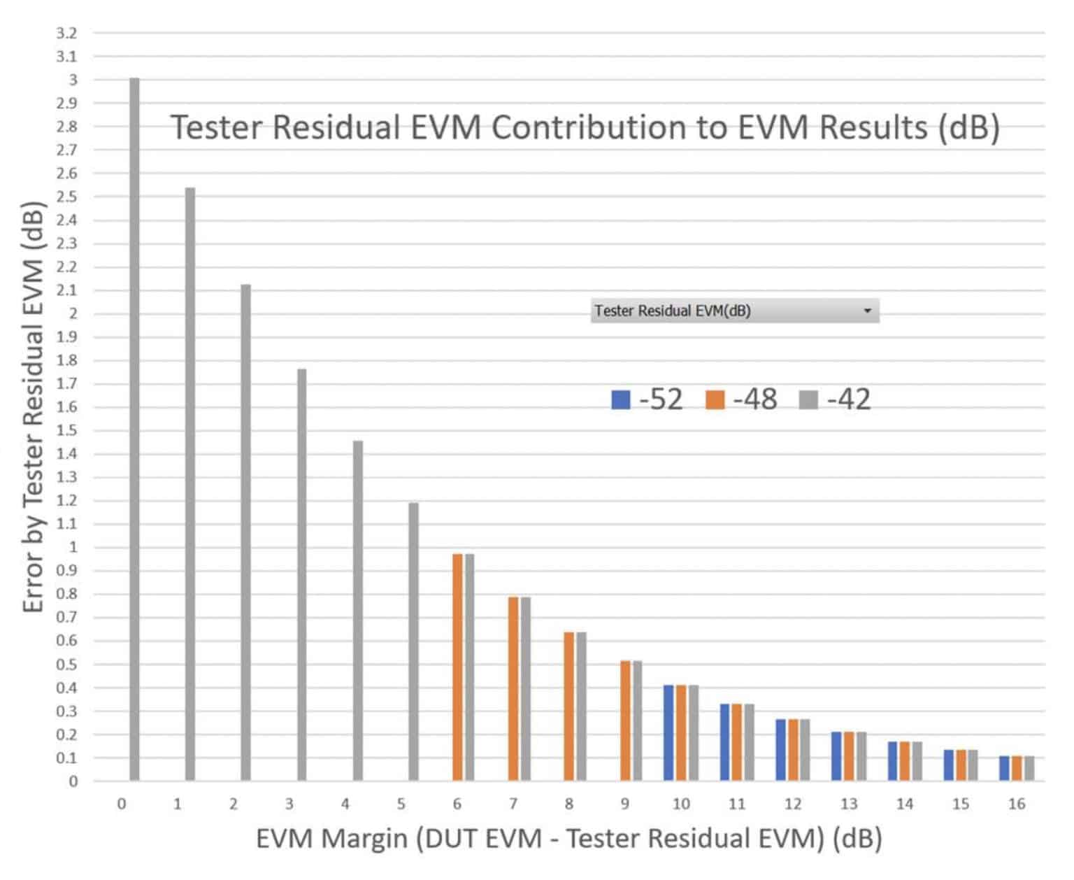 EVM Error Vector Magnitude Measure in Wi-Fi - LitePoint