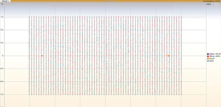 EVM Error Vector Magnitude Measure in Wi-Fi - LitePoint