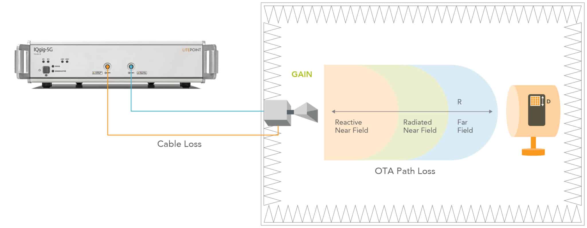 5G OTA Fundamentals & Key Concepts Influencing OTA Test Chamber and ...