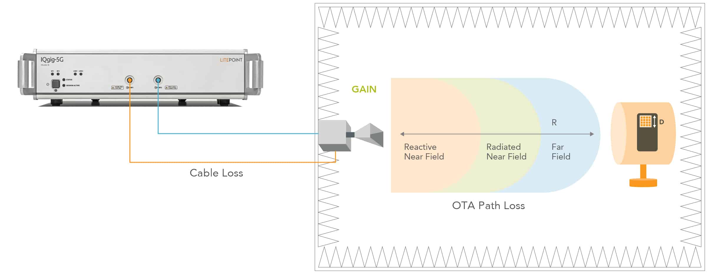 5G OTA Fundamentals & Key Concepts Influencing OTA Test Chamber and ...