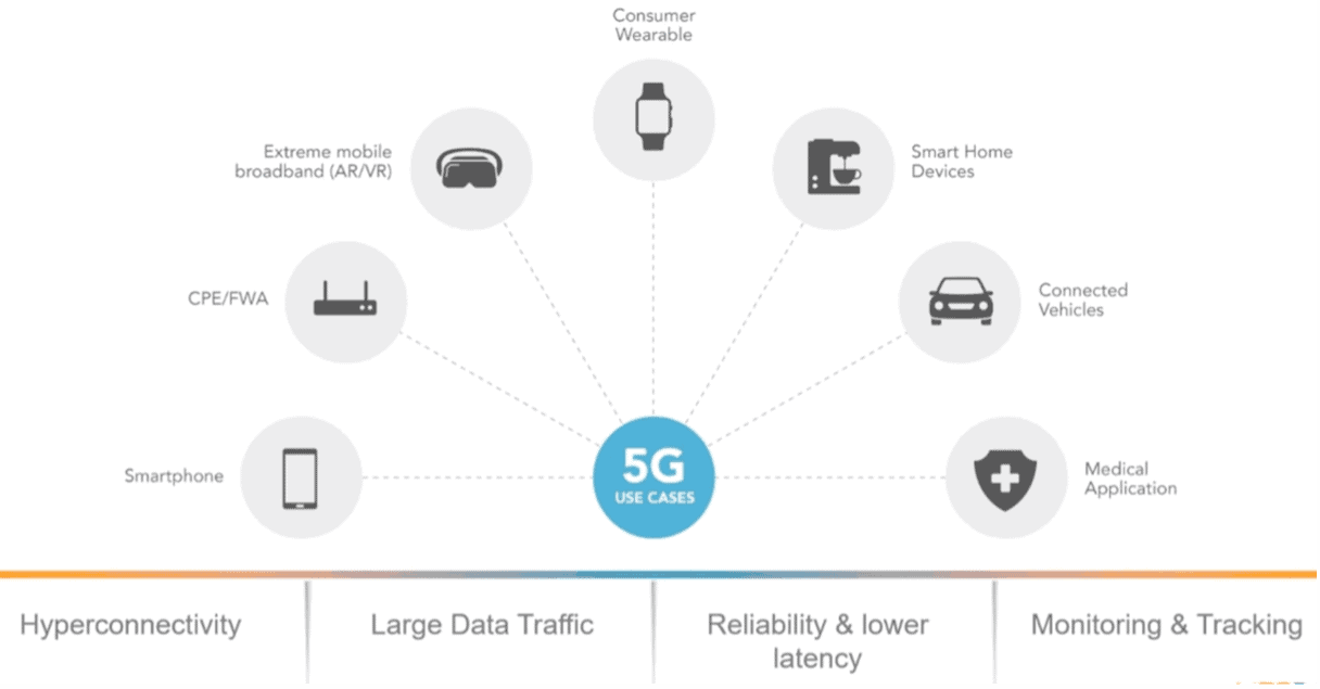 Ensuring 5G Product Quality with Real-World Scenario Testing - LitePoint