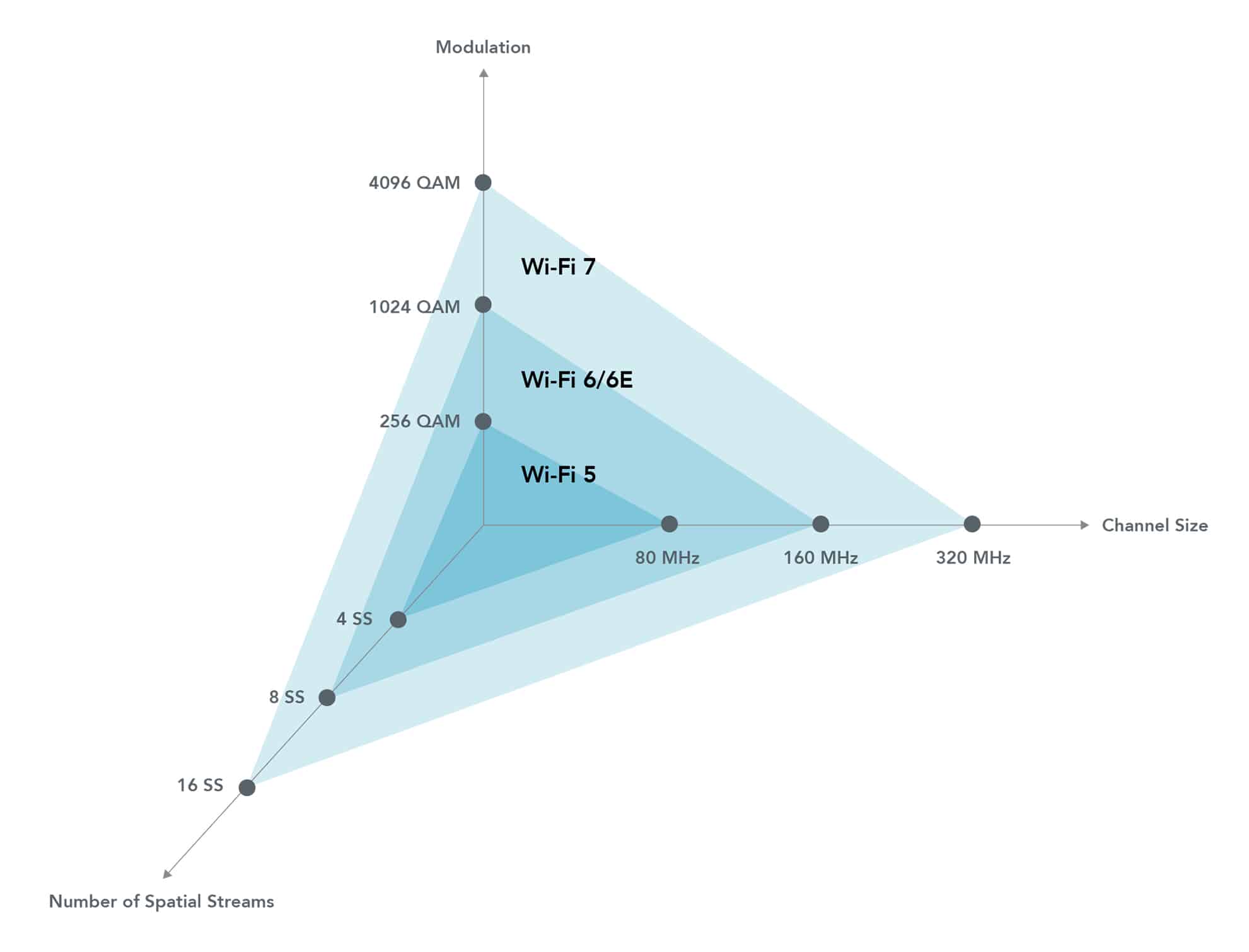 Wi-Fi 7: Wi-Fi’s Plaid Mode - LitePoint