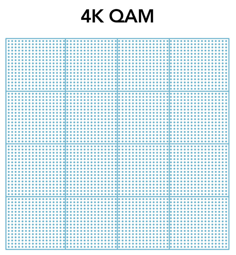 Wi-Fi 7: Navigating the Future of Wireless Connectivity - SYNDICATED ...