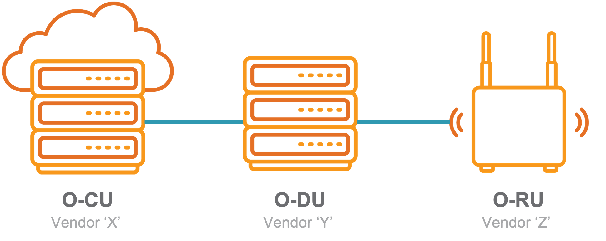 Preparing the 5G O-RAN Ecosystem for Multi-Vendor Deployments - LitePoint